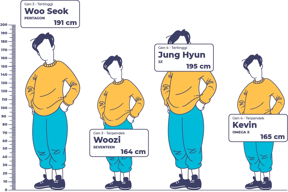 Masyarakat Korsel Obsesif dengan Tinggi Badan - Jurno.id